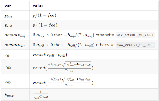 Token Bonding Curves | Coinweb development portal